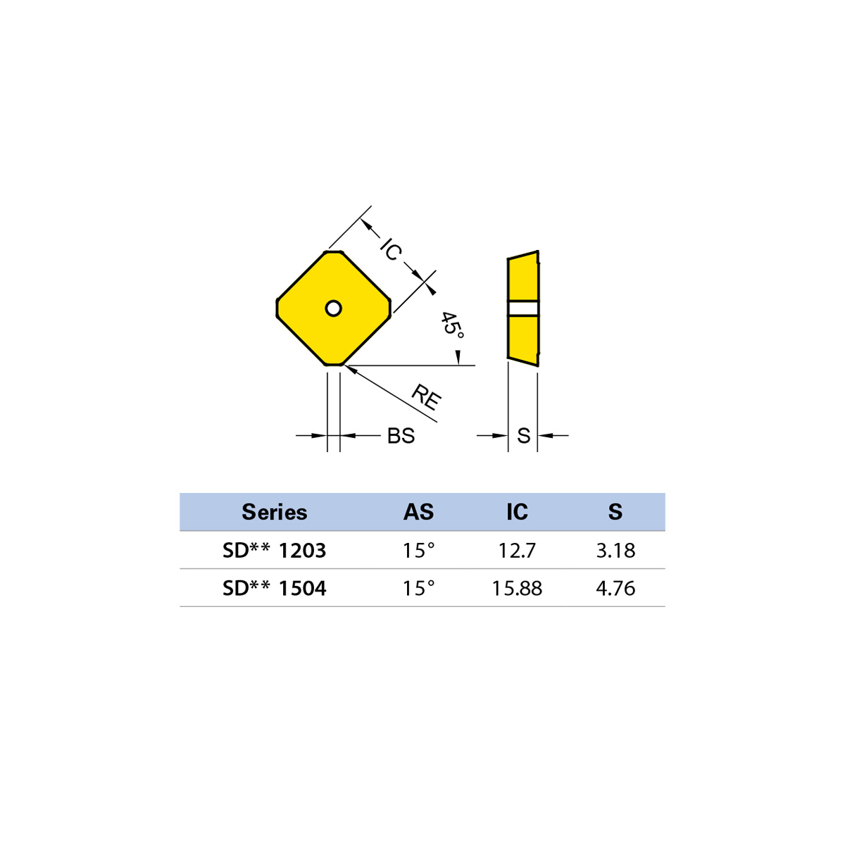 Plăcuță amovibilă pentru frezare SDKN - Super Tools Plus